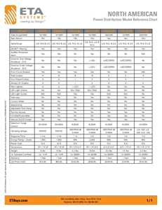 15A Power Conditioner and Distribution Unit ETA Systems
